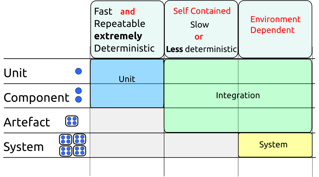 Agree The Language You Use For Tests | Java for small teams