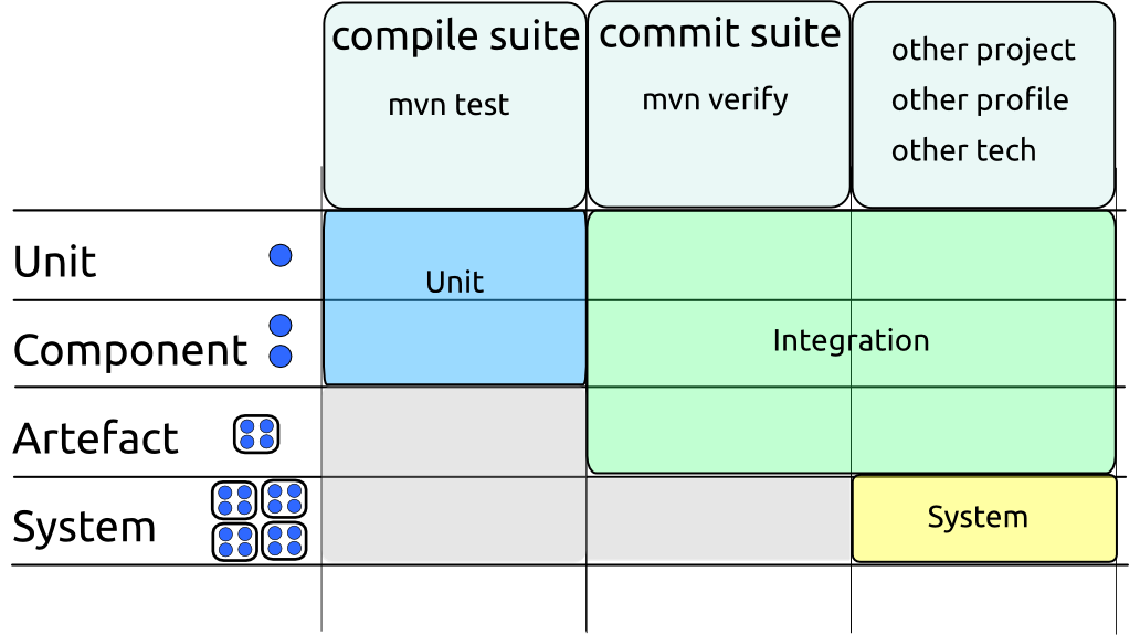 Agree The Language You Use For Tests | Java for small teams